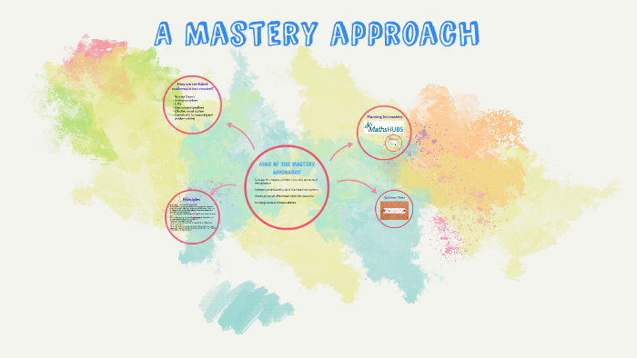 A Mastery approach by craig marsh on Prezi