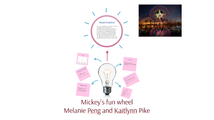 mickey's ferris wheel sinusoidal problem by Melanie peng on Prezi