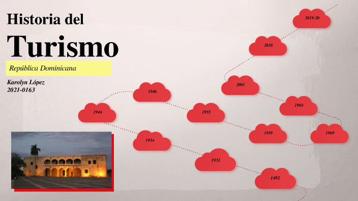 Historia del turismo en la República Dominicana by karolyn lópez on Prezi