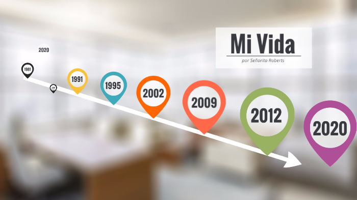 La Linea Del Tiempo de mi Vida by Kelly Roberts on Prezi