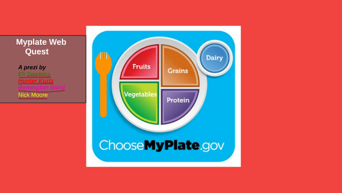 Myplate Webquest by Hunter Kurtz