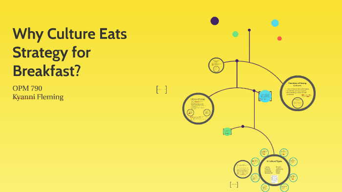 Why Culture Eats Strategy for Breakfast? by Kyanni Fleming on Prezi