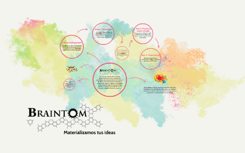 Braintom by Frutsi Defresa on Prezi