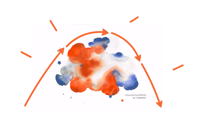 Macbeth Mind Map By Charife Jeha On Prezi