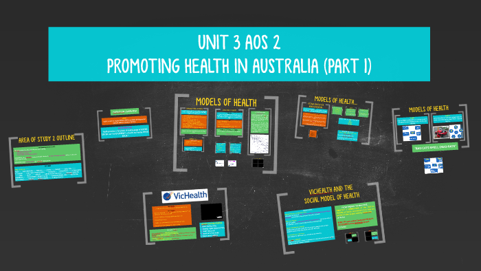 HHD UNIT 3 AOS 2 (Part 1) by Casey Hawley on Prezi