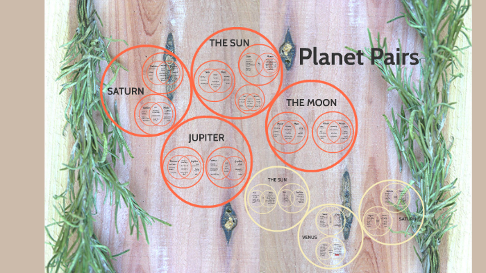 Planet Pairs by Corina Dross on Prezi