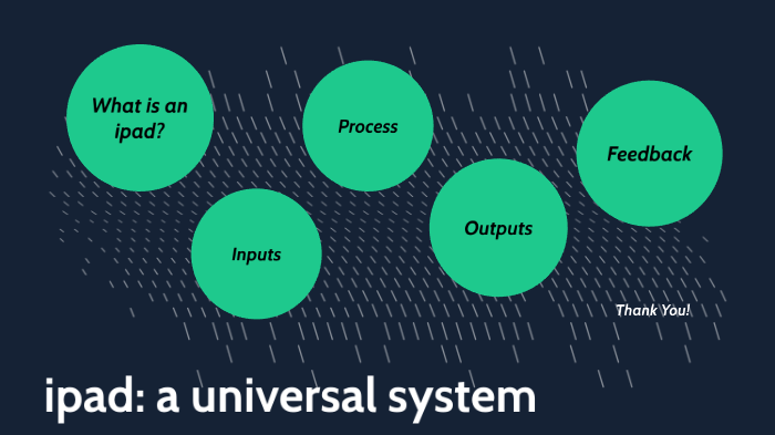 Universal Systems Model by Jeanie Chang on Prezi