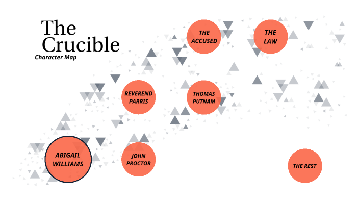 The Crucible Character Map by Breanne Pelletier on Prezi
