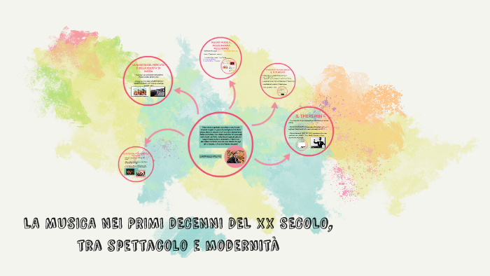 LA MUSICA NEI PRIMI DECENNI DEL XX SECOLO by Francesca Baratta