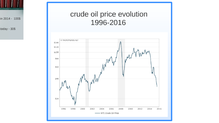 crude oil price evolution by simona stefanelli on Prezi