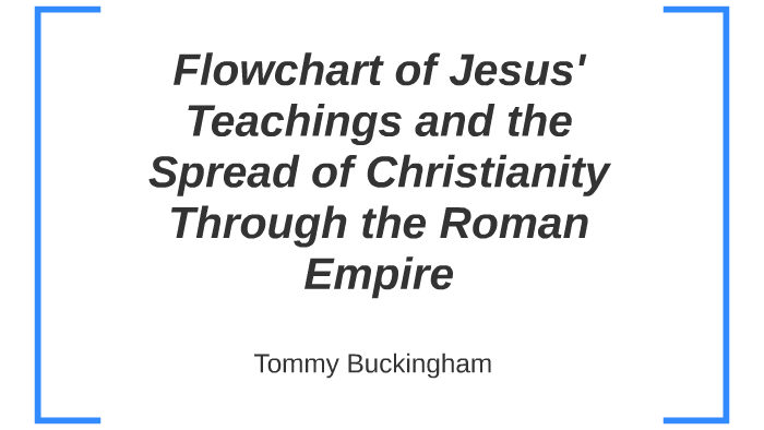 Flowchart of Jesus' Teachings and the Spread of Christianity Through ...