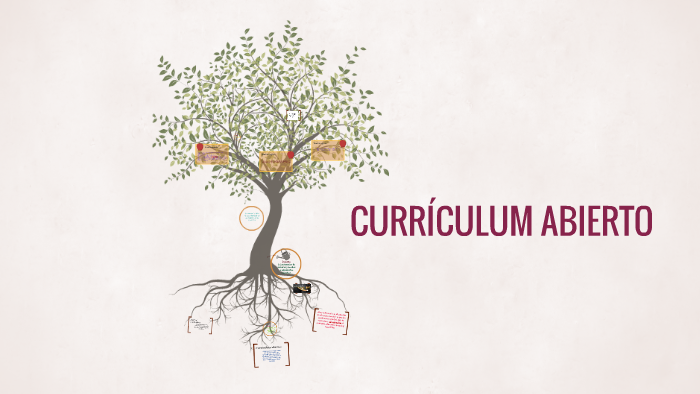 CURRICULUM ABIERTO by Dulce López on Prezi