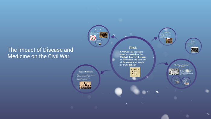 Disease and Medicine Impact on Civil War by Nevaeh Randle on Prezi