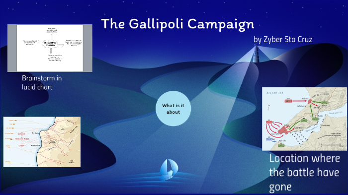 The Gallipoli Campaign by Zyber Sta Cruz on Prezi