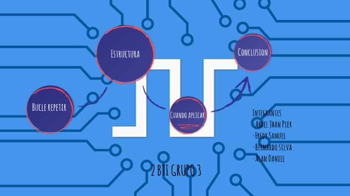 Ciclo repetir by Abdel Anahua on Prezi