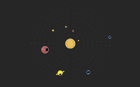 How have ideas about our solar system changed over time, wha by Dranael ...