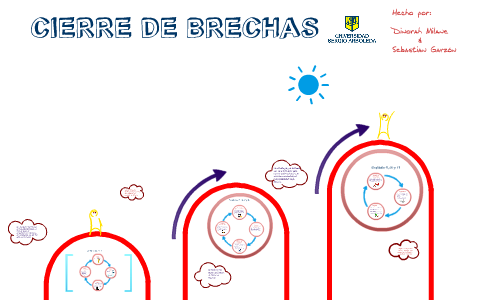 CIERRE DE BRECHAS by Dinorah Milane on Prezi