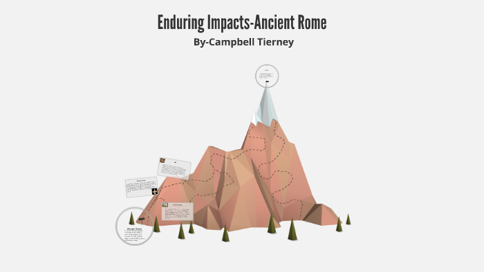 Enduring Impacts Ancient Rome by Campbell Tierney on Prezi