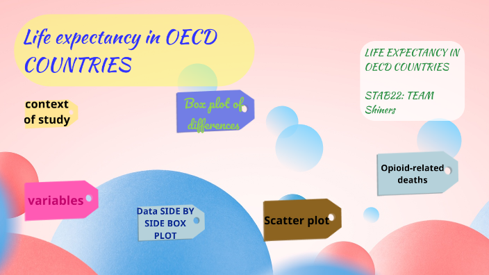 Life expectancy in OECD COUNTRIES by zulakha zulakha on Prezi