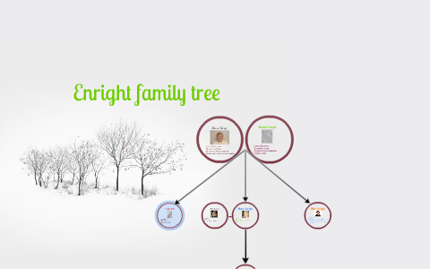 Enright family tree by Caleb Enright on Prezi