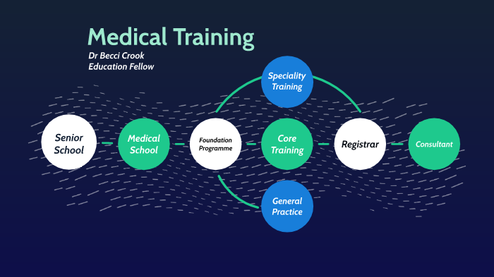 Structure of Training for MMAM by Rebecca Crook on Prezi