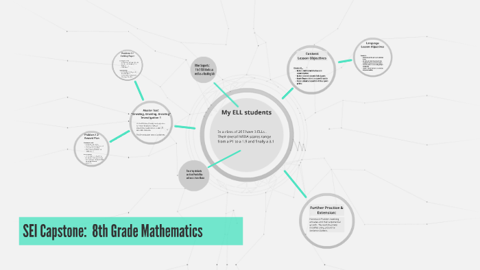 SEI Capstone: 8th Grade Mathematics by on Prezi