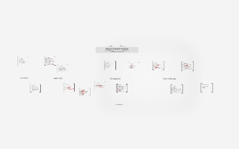 History Of Judah Timeline by Erica Amos on Prezi