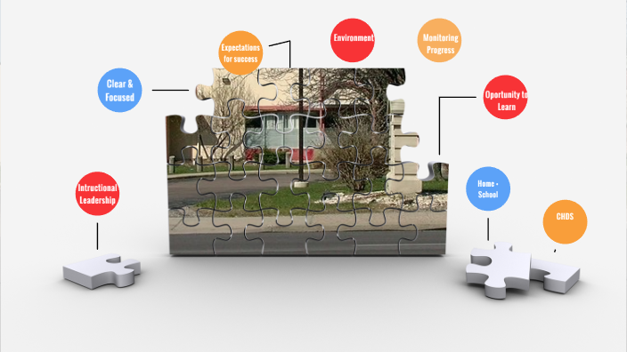 Effective School Habits by Yehuda Gabay on Prezi