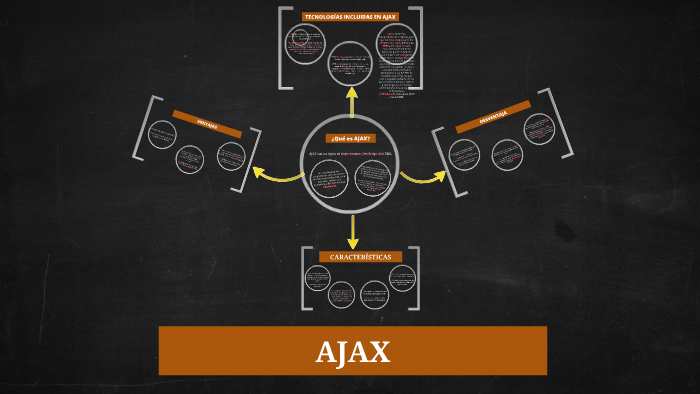 ¿Qué es AJAX? by Alexis Choza Ramirez on Prezi