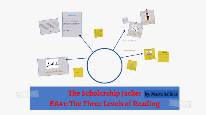 The Scholarship Jacket EA#1: The Three Levels of Reading by Naman ...