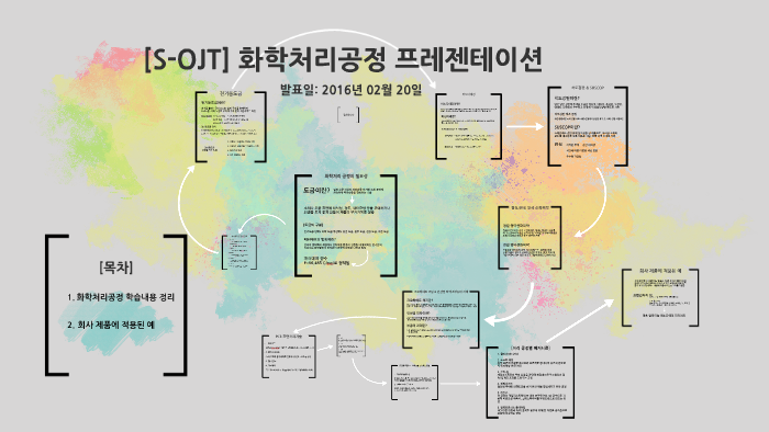 ㅇ by Minuk KIm on Prezi