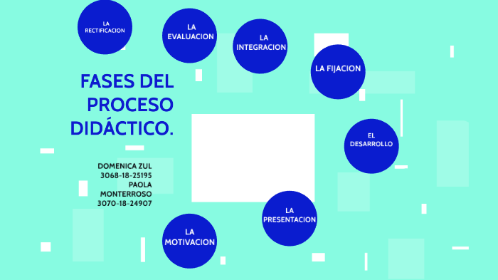 FASES DEL PROCESO DIDÁCTICO by Domenica zl Zul De Leon on Prezi