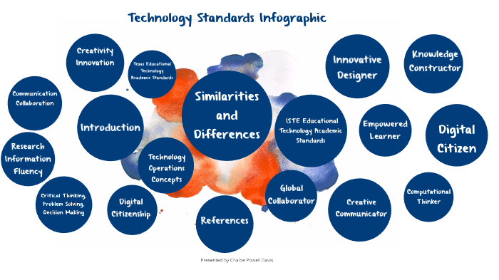 Technology Standards Infographic by Chaloe Powell Davis on Prezi