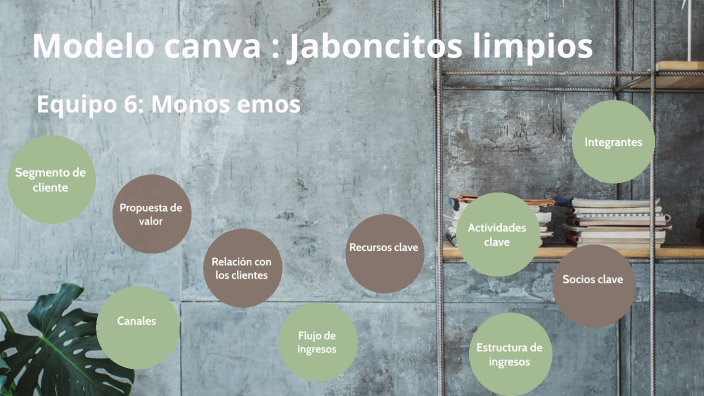 MODELO CAN by García Navarrete Helena Raquel on Prezi