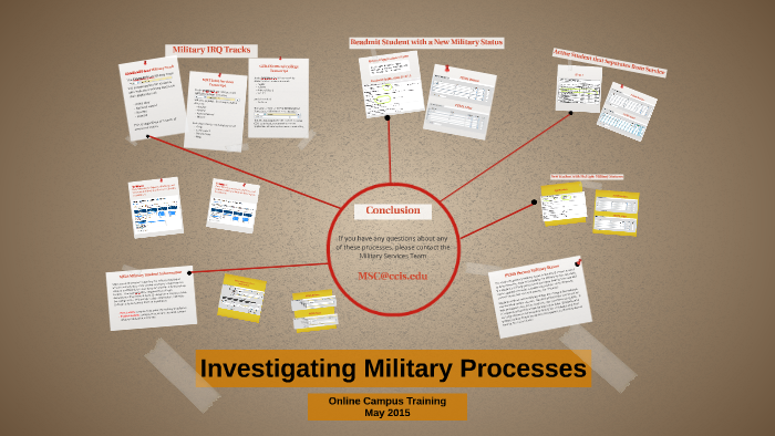 Investigating Military Processes by Jennifer Boyt on Prezi