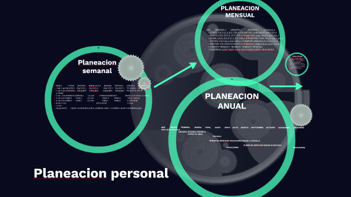 Planeacion personal by Diego Armando Rodriguez on Prezi