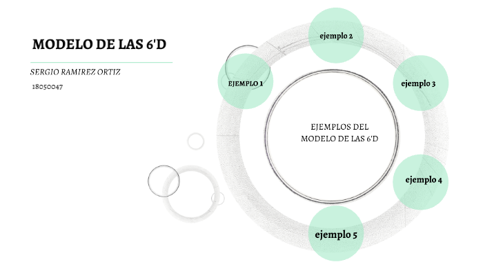 EJEMPLOS DEL MODELO DE LAS 6'D by sergio ramirez ortiz on Prezi