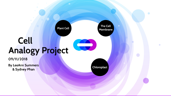 Cell Analogy Project by Sydney Phan on Prezi