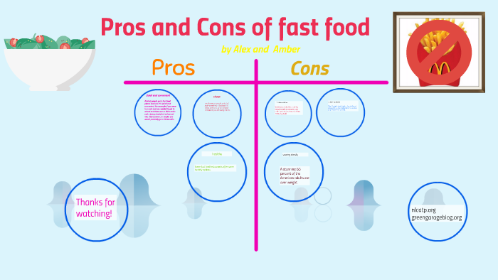 Pros and Cons of fast food by alex b on Prezi