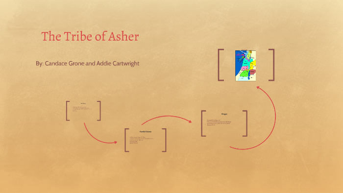 The Tribe of Asher by Addie Cartwright on Prezi