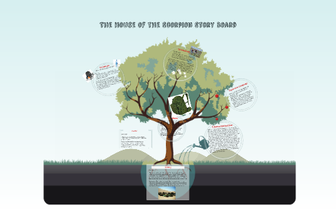 House of the Scorpion Story Board by Andrew Monckton on Prezi