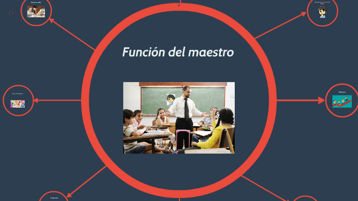 Función del maestro by Alan Garcia on Prezi
