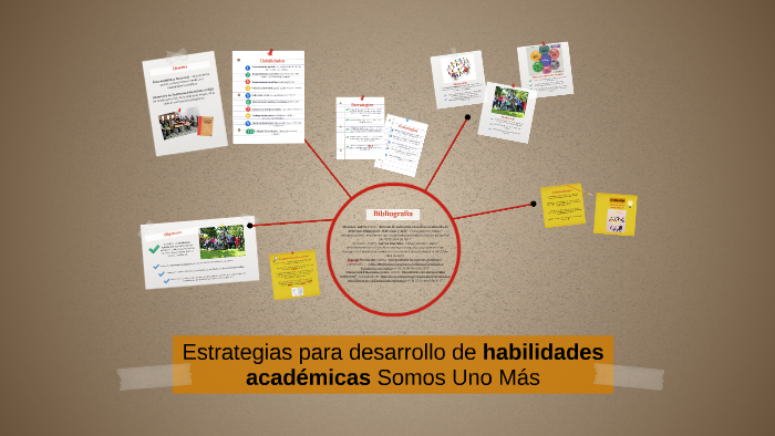 Estrategias habilidades académicas by Daniela Saenz on Prezi