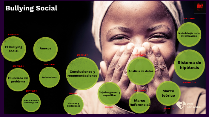 bullying social by Stephanie Coto on Prezi