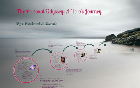 The Personal Odyssey: A Hero's Journey by Nathaniel Beach on Prezi