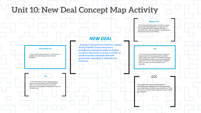 Unit 10: New Deal Concept Map Activity by Samantha Tabares