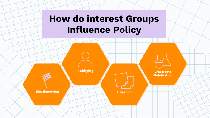 How do interest Groups Influence Policy by Wesley Rhoades on Prezi