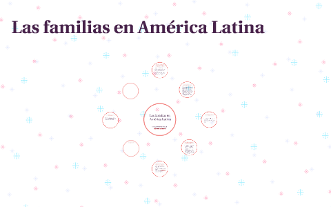 Las familias en America Latina by Elisabeth Arnold on Prezi