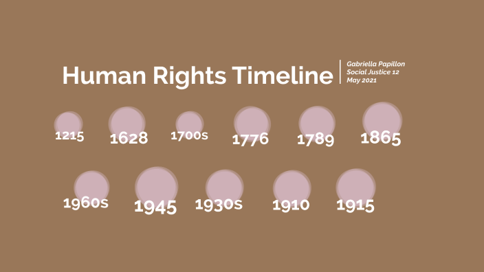 human rights timeline by gabi papillon on Prezi