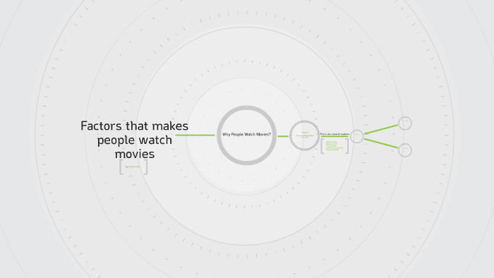 Factors that makes people watch movies by Cherry Choi on Prezi